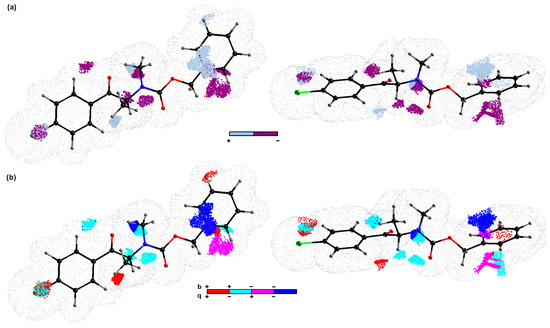 Novel Benzene-Based Carbamates for AChE/BChE Inhibition: Synthesis and ...
