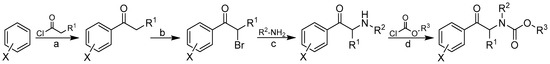 Novel Benzene-Based Carbamates for AChE/BChE Inhibition: Synthesis and ...