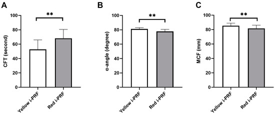 Influence of Fractionation Methods on Physical and Biological ...