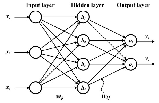 IJMS | Free Full-Text | Precise Modeling of the Protective Effects of ...
