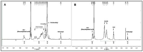 The Effect of Molecular Weight on the Antibacterial Activity of N,N,N ...