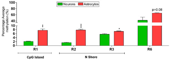 International Journal of Molecular Sciences | An Open Access Journal ...
