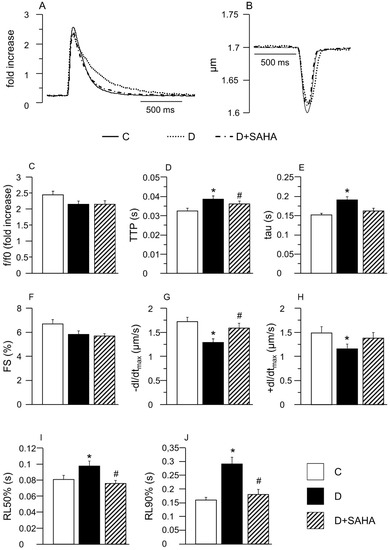 The Histone Deacetylase Inhibitor Suberoylanilide Hydroxamic Acid (SAHA ...