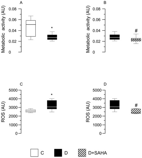The Histone Deacetylase Inhibitor Suberoylanilide Hydroxamic Acid (SAHA ...