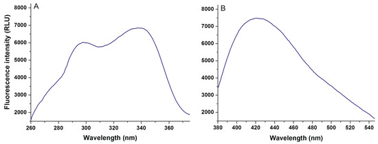 IJMS | Free Full-Text | Interaction of Mycotoxin Alternariol with Serum ...
