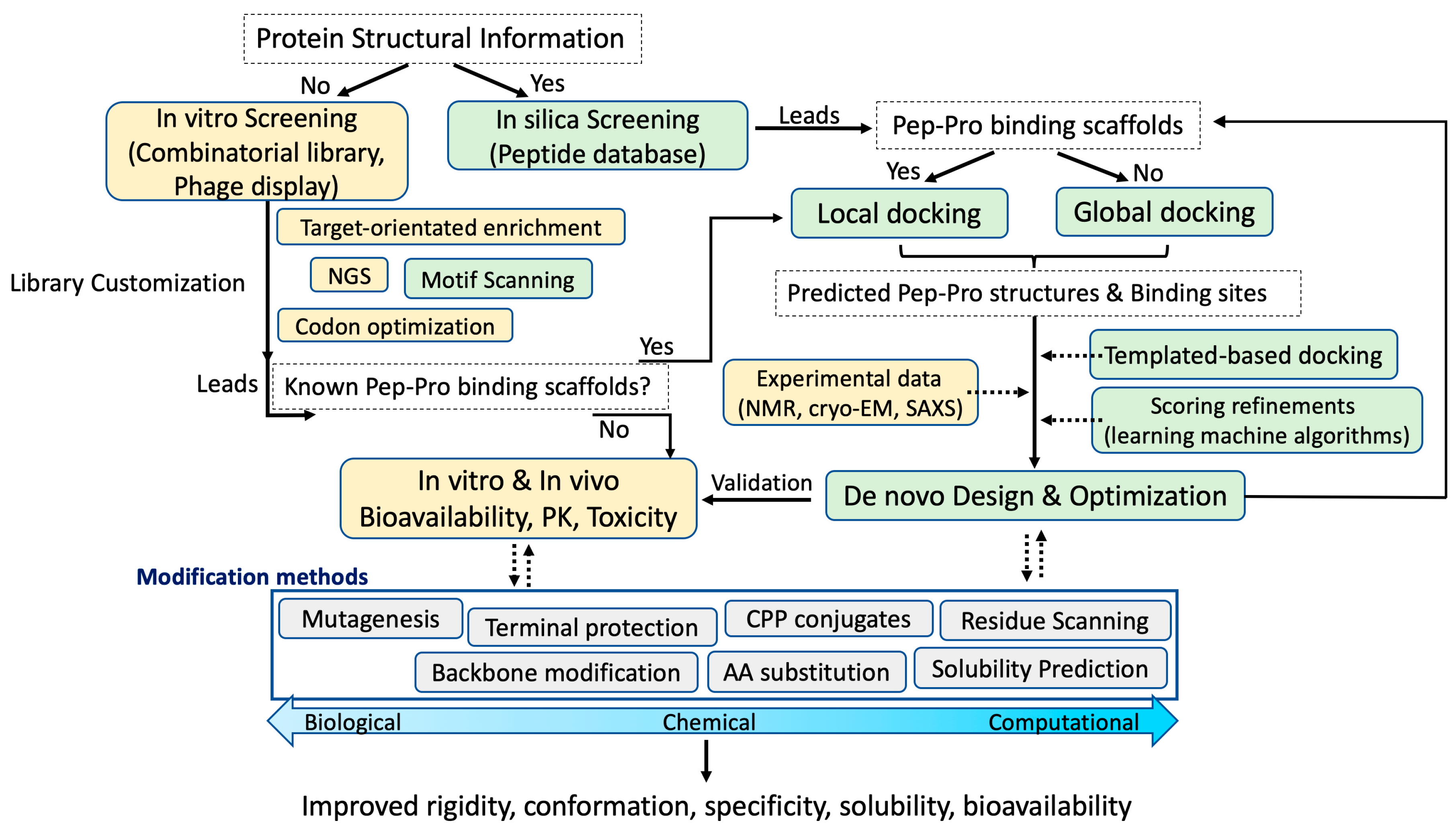 Ijms Free Full Text A Comprehensive Review On Current Advances In