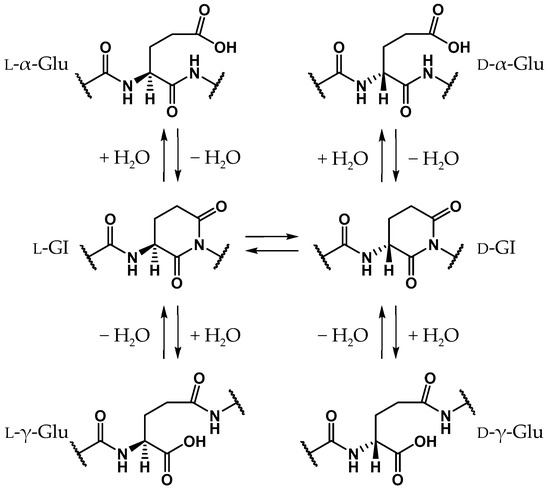 Computational Studies on Water-Catalyzed Mechanisms for Stereoinversion ...