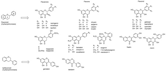 Ijms Free Full Text Molecular Targets Of Genistein And Its Related