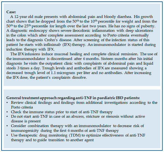 IJMS | Free Full-Text | A Review on the Use of Anti-TNF in Children and Adolescents with ...