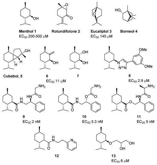 Recent Progress in TRPM8 Modulation: An Update