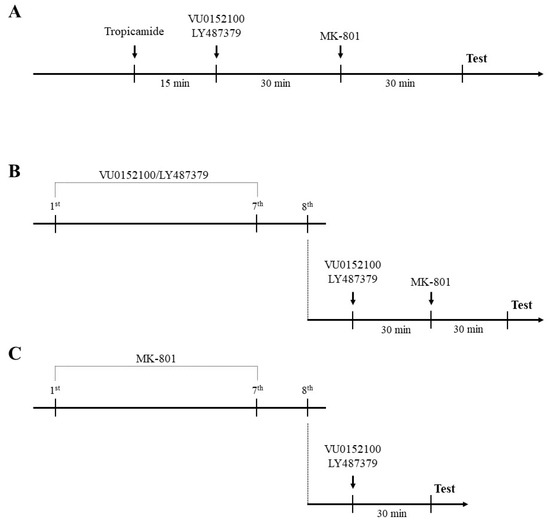 IJMS | Free Full-Text | Reversal of MK-801-Induced Disruptions in Social Interactions and ...