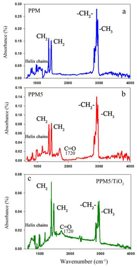 Improving Wettability: Deposition of TiO2 Nanoparticles on the O2 ...