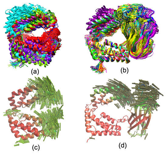 Dynamics and Mechanisms in the Recruitment and Transference of Histone ...