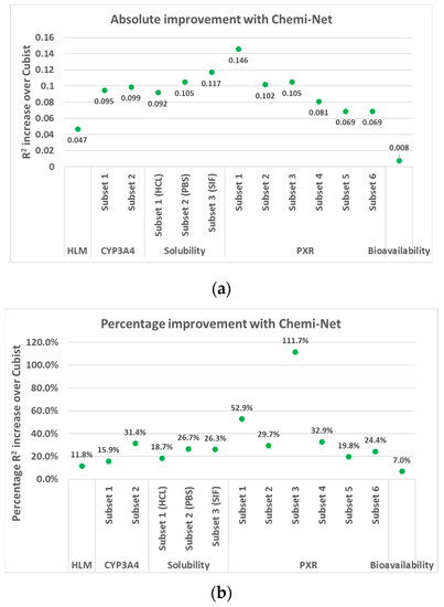 Chemi-Net: A Molecular Graph Convolutional Network for Accurate Drug ...