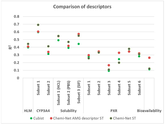 Chemi-Net: A Molecular Graph Convolutional Network for Accurate Drug ...