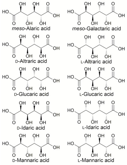 Production of Hexaric Acids from Biomass