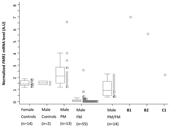 IJMS | Special Issue : Identification and Characterization of Genetic ...