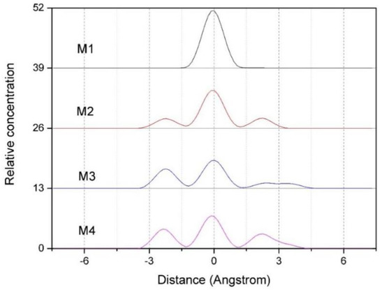 Effect of Layer Charge Density on Hydration Properties of ...