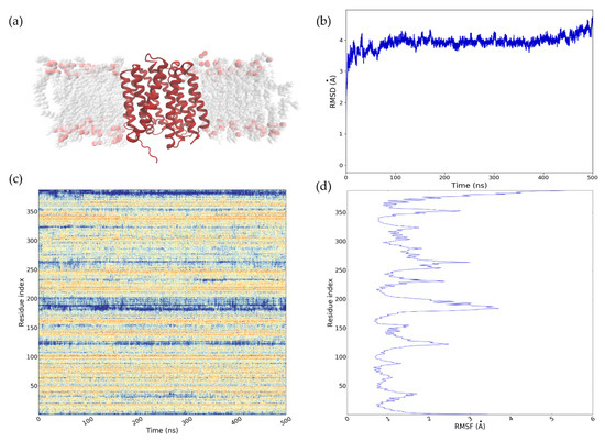 Deciphering the Molecular Recognition Mechanism of Multidrug Resistance ...