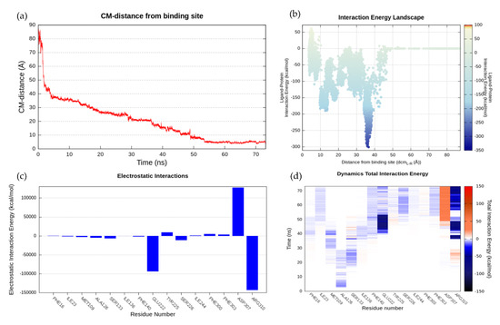 Deciphering the Molecular Recognition Mechanism of Multidrug Resistance ...