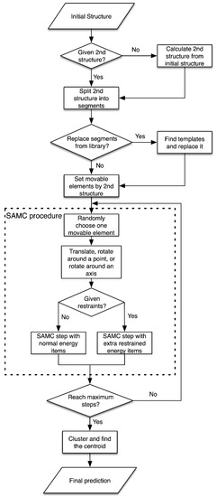 IJMS | Free Full-Text | 3dRNA v2.0: An Updated Web Server for RNA 3D ...
