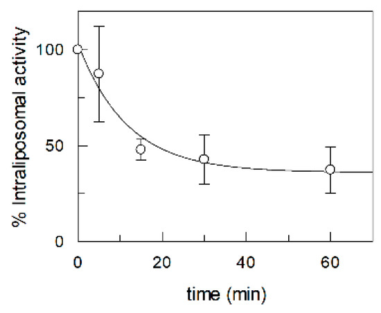 Reconstitution in Proteoliposomes of the Recombinant Human Riboflavin ...