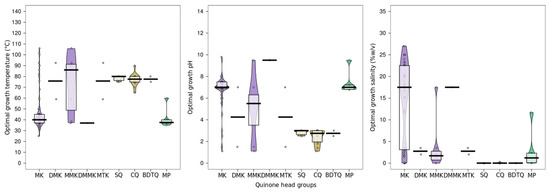 IJMS | Free Full-Text | In Search for the Membrane Regulators of Archaea
