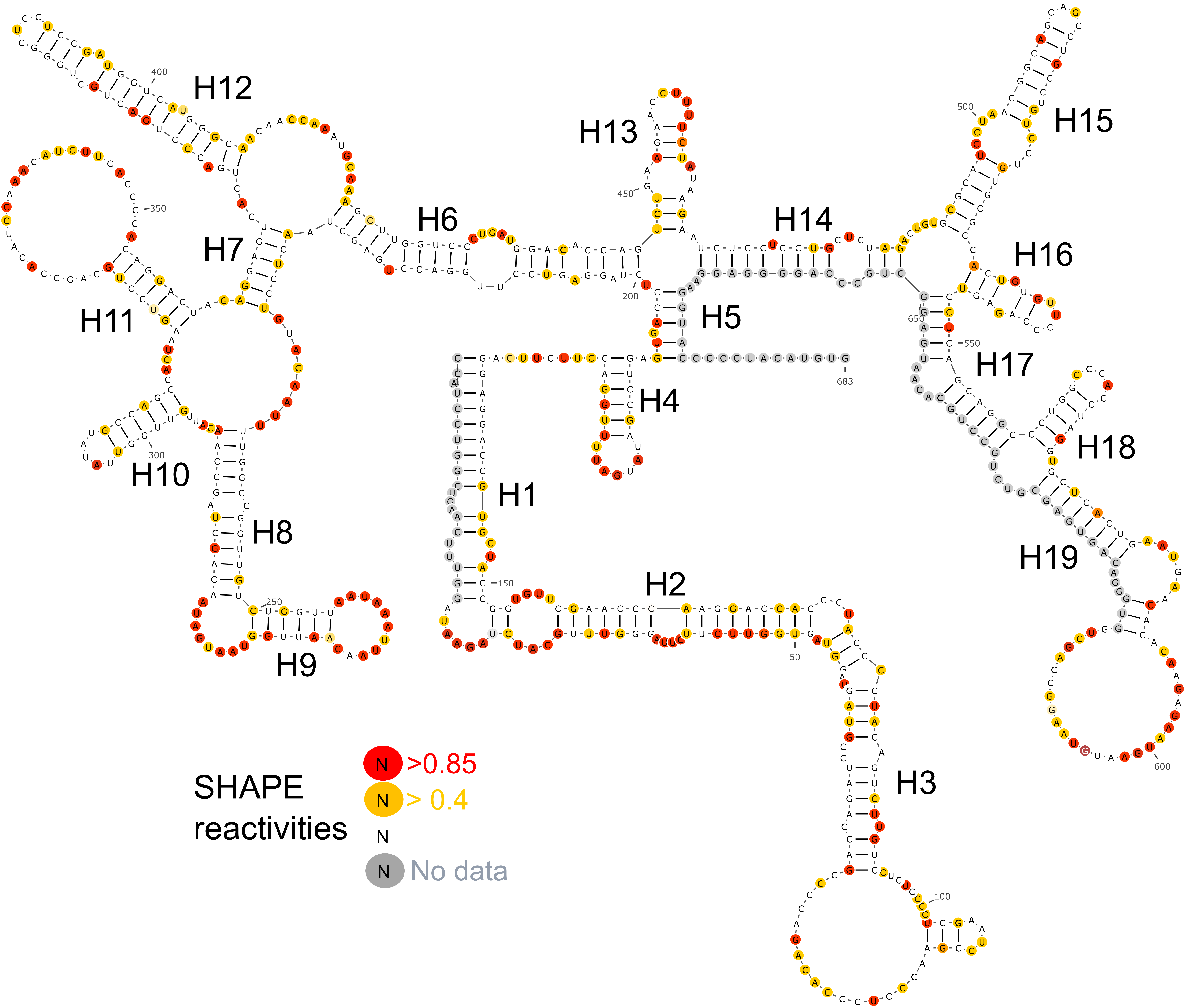 IJMS | Free Full-Text | Identifying Structural Domains and Conserved ...