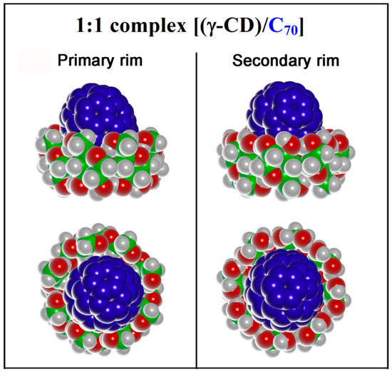 A Molecular Dynamics Study of a Photodynamic Sensitizer for Cancer ...