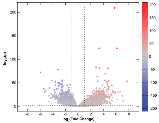 IJMS | Free Full-Text | Dysregulation of Placental Functions and Immune ...