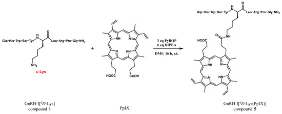 Suitability of GnRH Receptors for Targeted Photodynamic Therapy in Head ...
