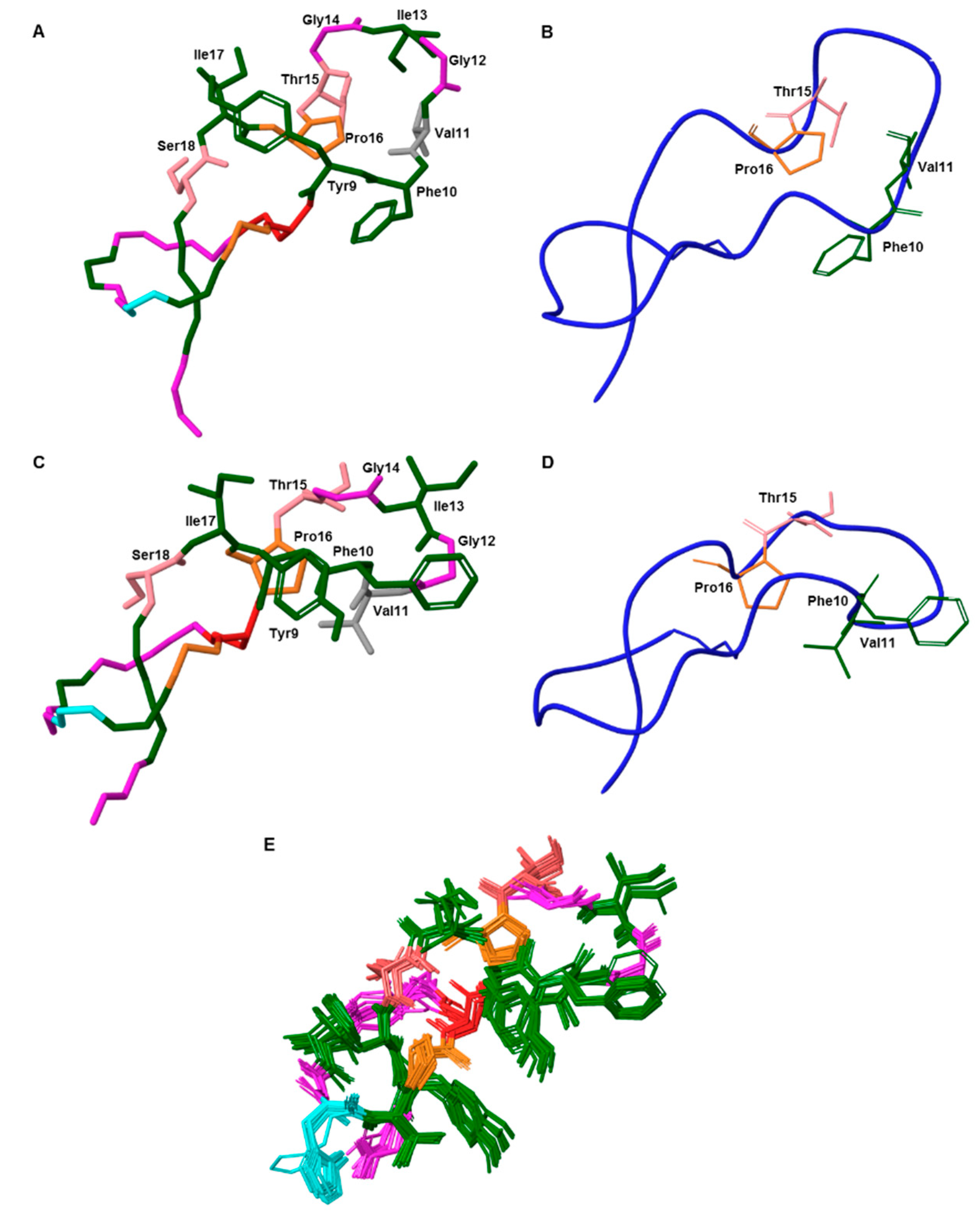 Chemical Modification of Microcin J25 Reveals New Insights on the Stereospecific Requirements ...