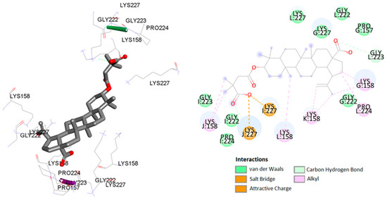 New Phosphorus Analogs of Bevirimat: Synthesis, Evaluation of Anti-HIV ...