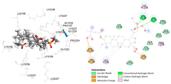 New Phosphorus Analogs of Bevirimat: Synthesis, Evaluation of Anti-HIV ...