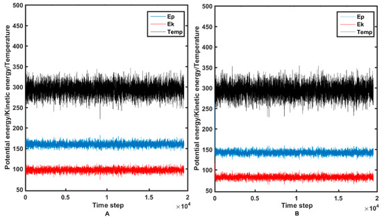 New Phosphorus Analogs of Bevirimat: Synthesis, Evaluation of Anti-HIV ...