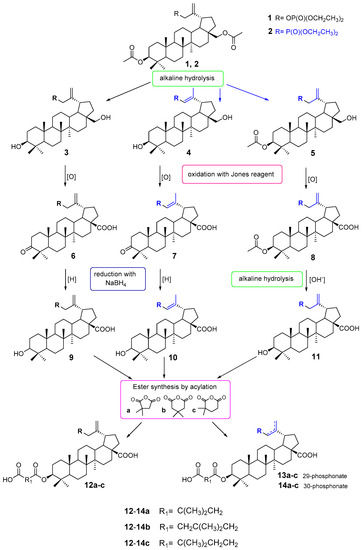 New Phosphorus Analogs of Bevirimat: Synthesis, Evaluation of Anti-HIV ...