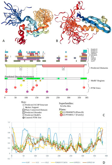 Intrinsic Disorder of the BAF Complex: Roles in Chromatin Remodeling ...
