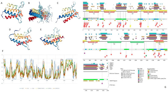 Intrinsic Disorder of the BAF Complex: Roles in Chromatin Remodeling ...