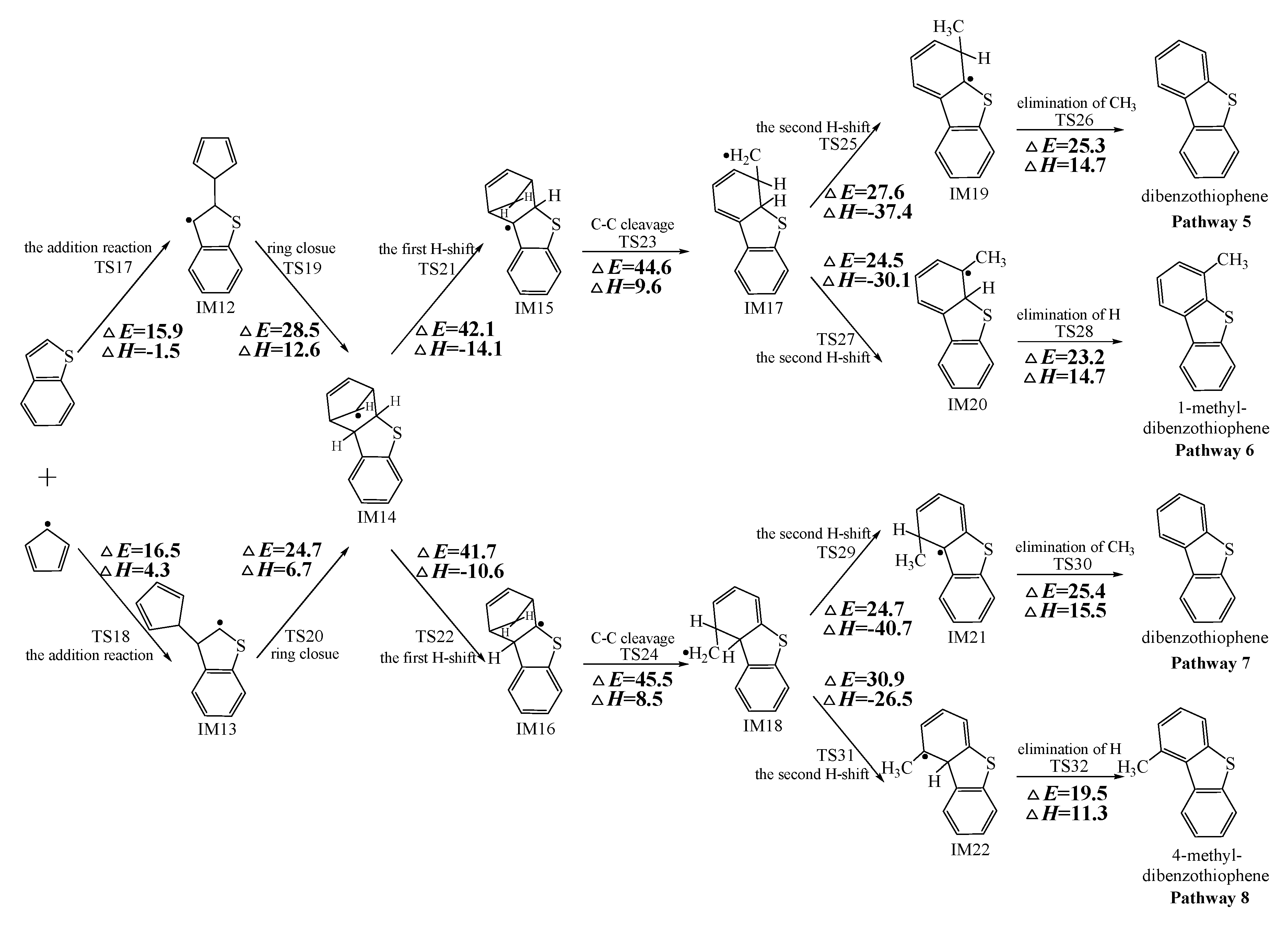 The Gas-Phase Formation Mechanism of Dibenzofuran (DBF ...