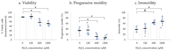 IJMS | Free Full-Text | First Insights on the Presence of the Unfolded ...