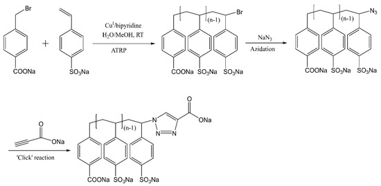 Designing Microparticle-Impregnated Polyelectrolyte Composite: The ...