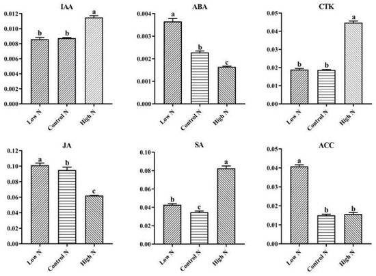 An Integrated Analysis of the Rice Transcriptome and Metabolome Reveals ...