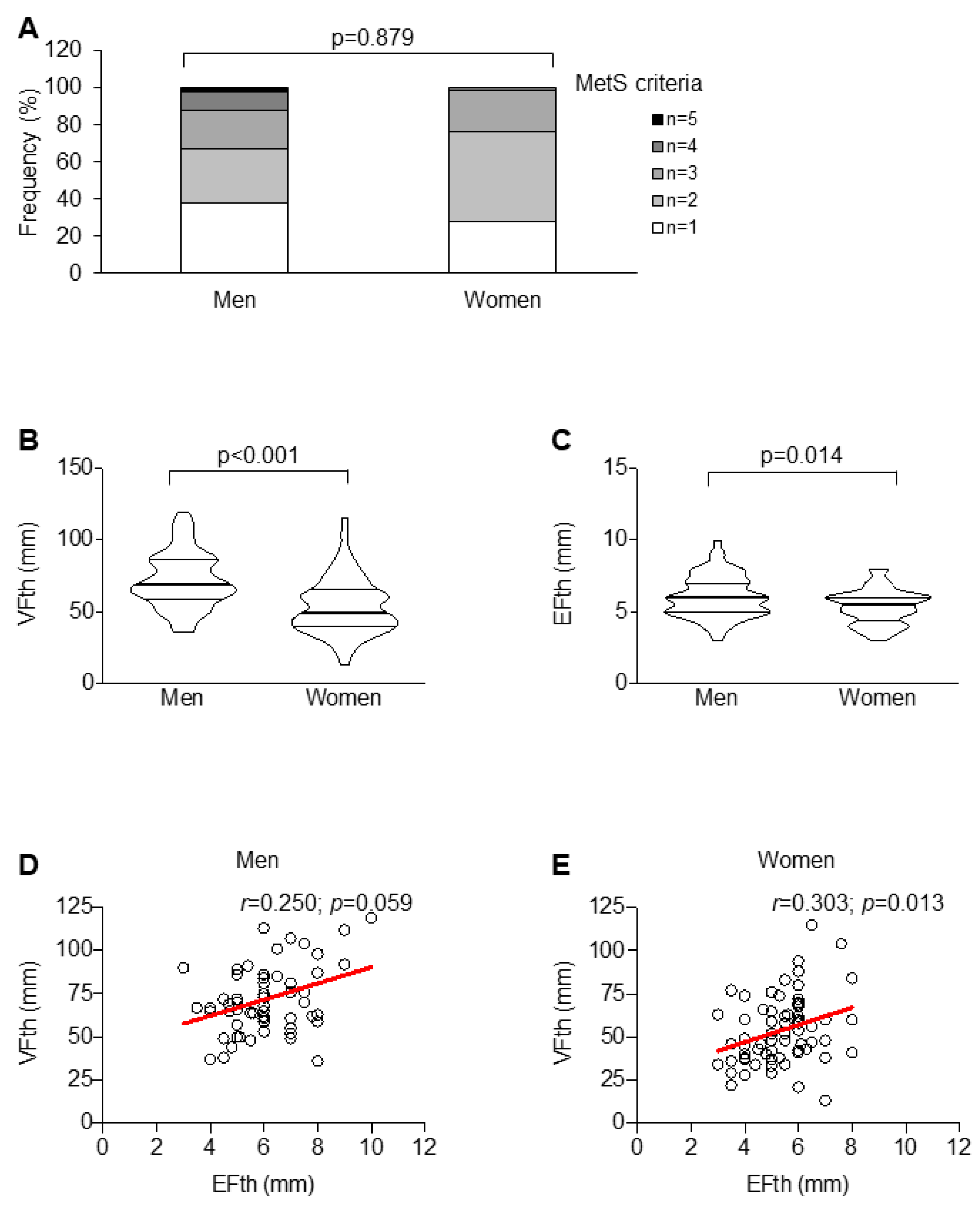 Ijms Free Full Text Circulating Crp Levels Are Associated With