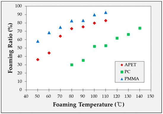 Reflectance According to Cell Size, Foaming Ratio and Refractive Index ...