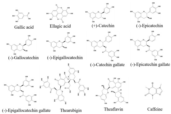 Health Functions and Related Molecular Mechanisms of Tea Components: An ...