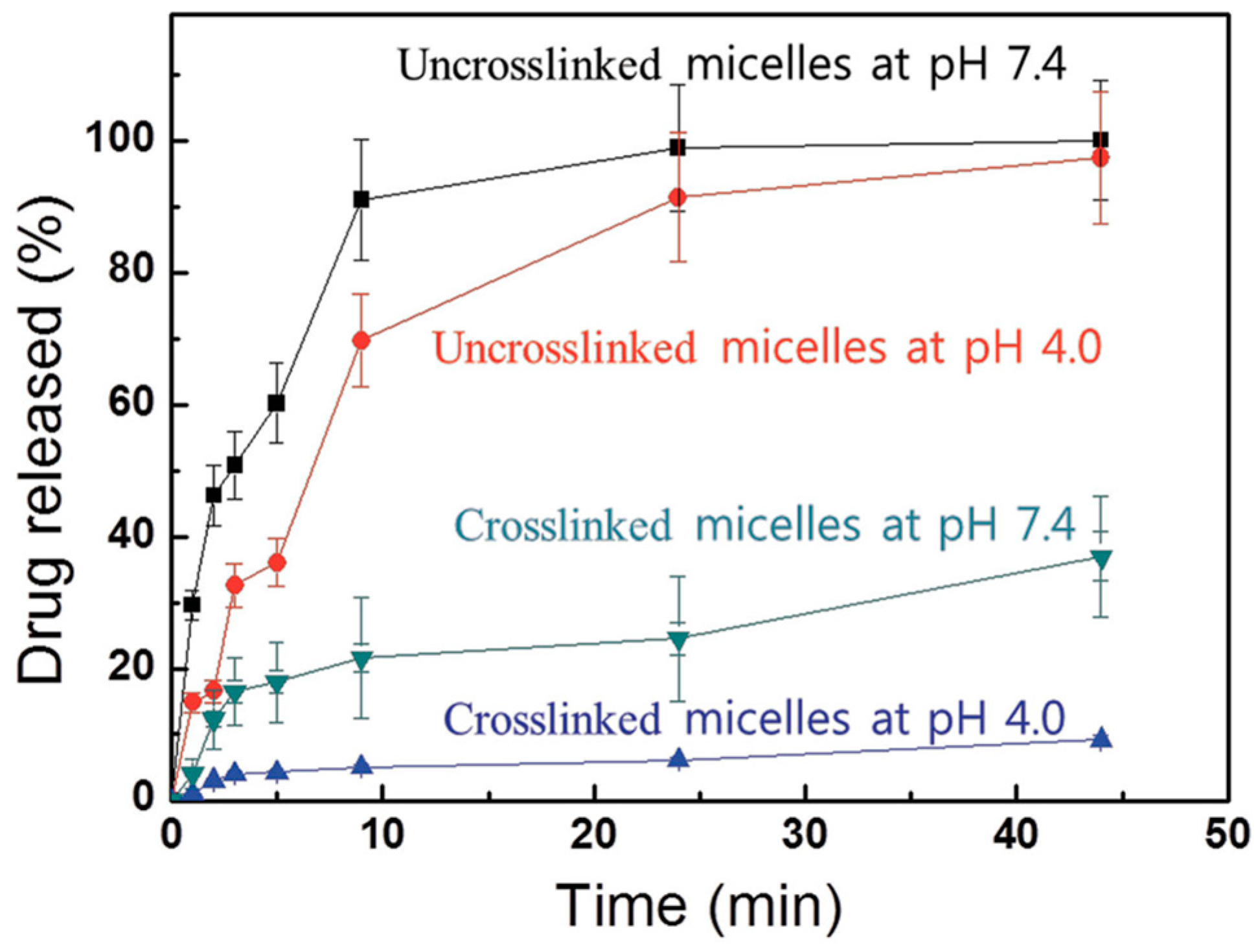 Polyglycerol Hyperbranched Polyesters: Synthesis, Properties and ...