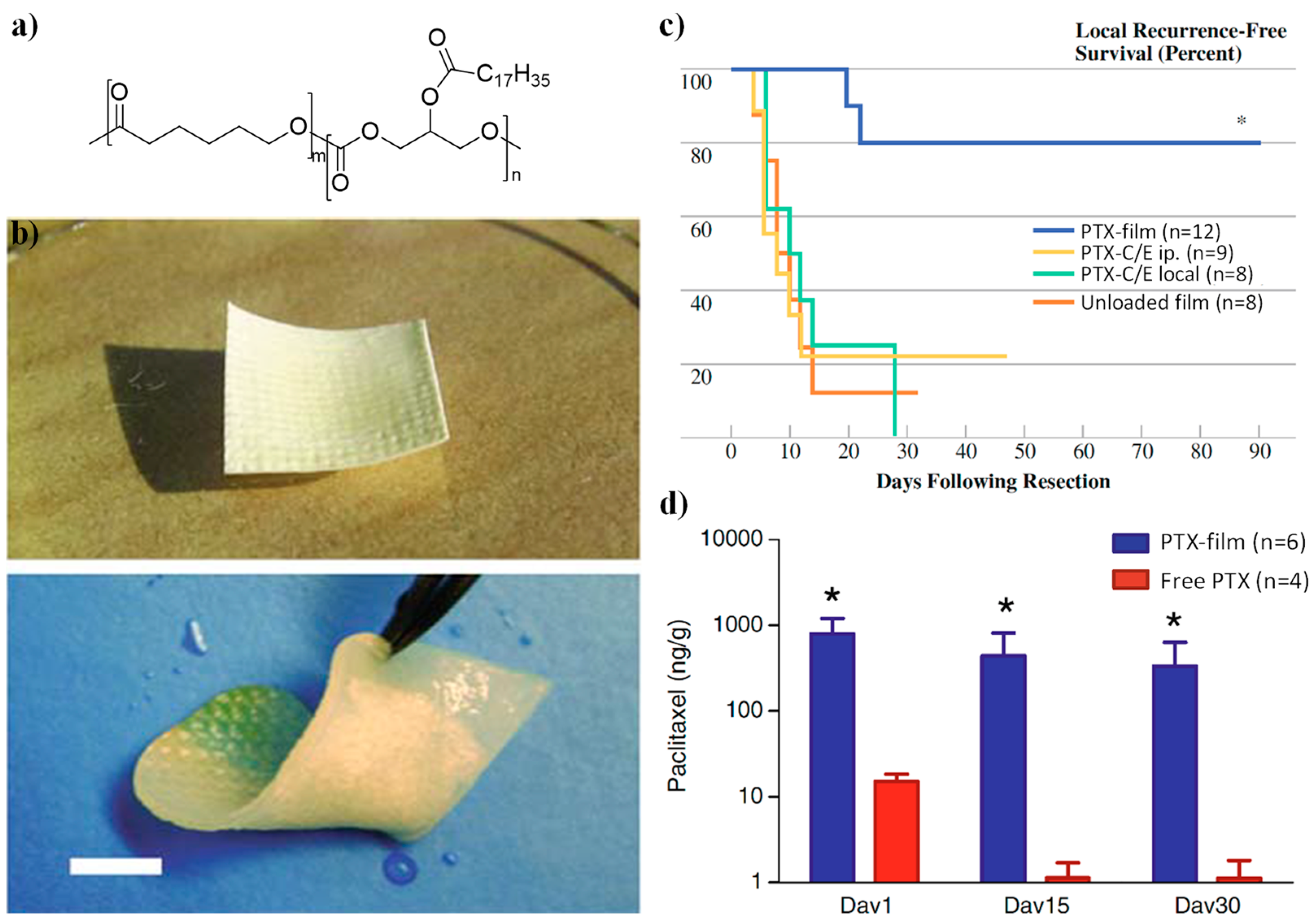 IJMS | Free Full-Text | Polyglycerol Hyperbranched Polyesters ...