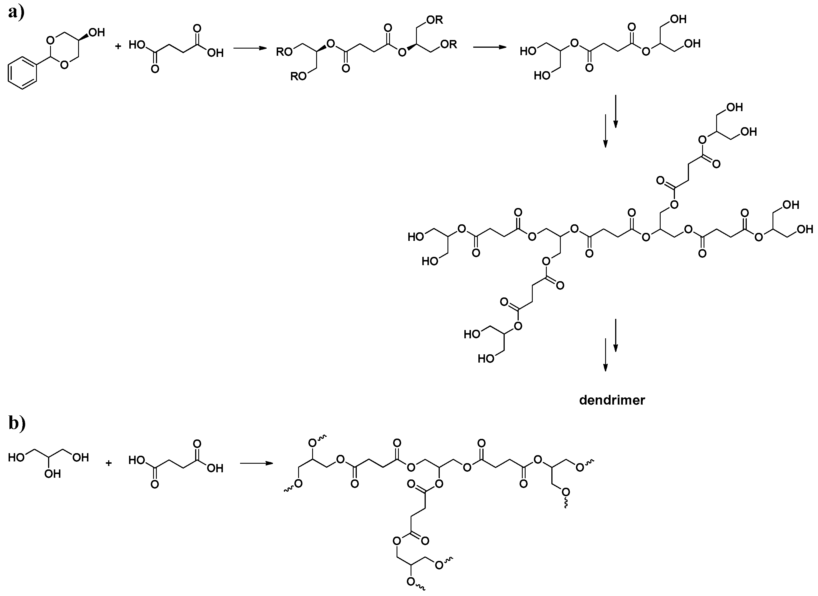 Polyglycerol Hyperbranched Polyesters: Synthesis, Properties and ...
