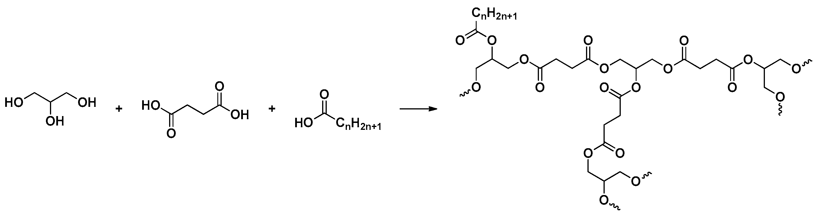 Polyglycerol Hyperbranched Polyesters: Synthesis, Properties and ...
