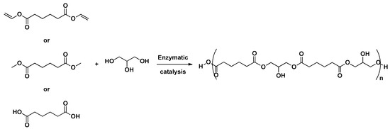 Polyglycerol Hyperbranched Polyesters: Synthesis, Properties and ...